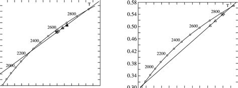 Concordia Plot For Zircon From Metarhyodacite Sample E 144 From The Download Scientific