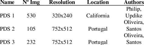 Performance Datasets Description Download Table