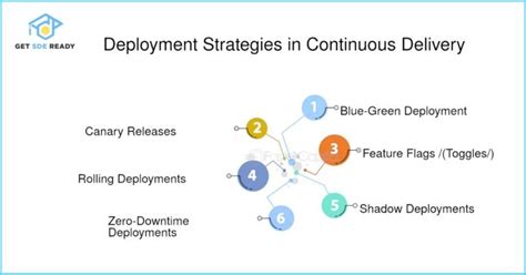 Mastering CI CD Interview Questions Real World Scenarios