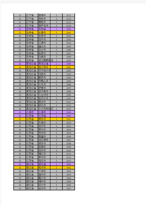 中国城市代码对照表 文档之家