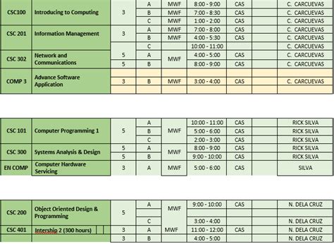 Bscs Schedule Of Major Subjects And Teachers Bachelor Of Science In Computer Science