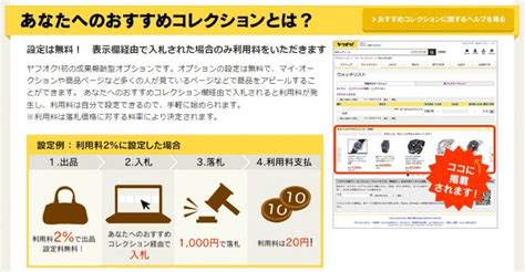 初心者向ヤフオクYahooオークションの出品方法は手順や落札後の流れを解説 EC支援サービスマイナビD2C