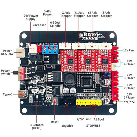 Контроллер Lunyee Grbl1 1 Cnc3018 3axis Driver Board Поддержка