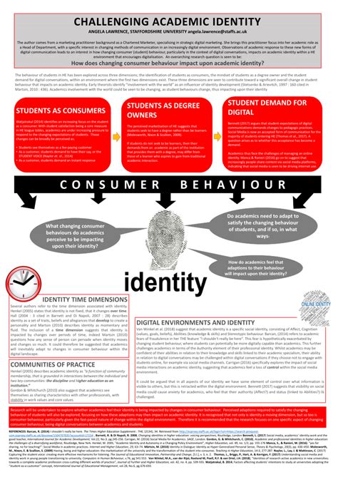 Pdf Challenging Academic Identity