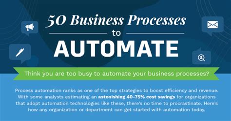50 Business Automation Ideas For Your Organization