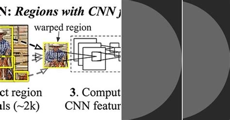 List Cv Curated By Francesco Franco Medium