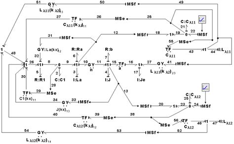 closed loop tracking system for ramps download scientific diagram