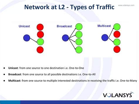 Network Topologies L1 L2 Basics Networking Devices Pptx Computer Networking Computing