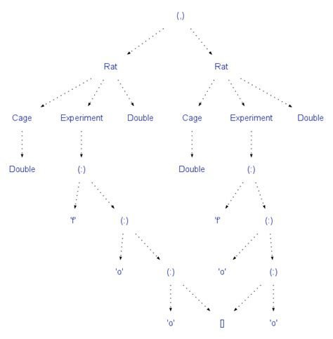 Advice Defining A Data Structure In Haskell Stack Overflow