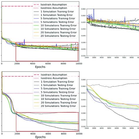 learning rates of lshr grain scale elastic response using various