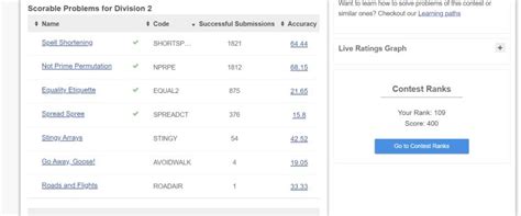 Finished 109th In Codechef Starters 117 Shweta Gupta Posted On The