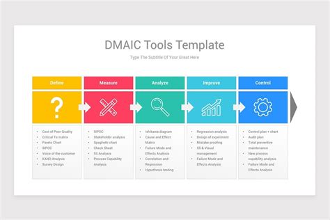 DMAIC Diagrams Google Slides Template Presentation Templates Google