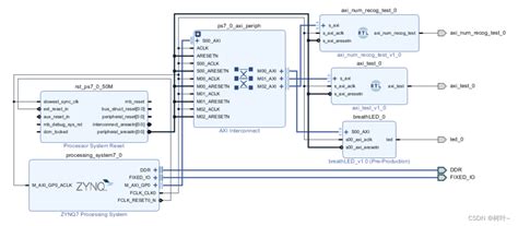 Fpga开发4——axilite总线协议axilite时序图 Csdn博客