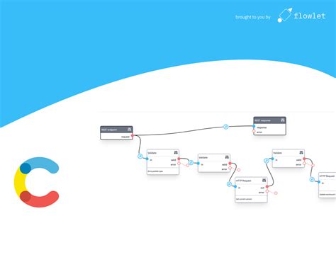update entries with the contentful api by flowlet medium