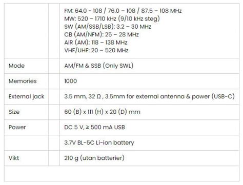 HanRongDa HRD-747 - Odbiornik globalny AM/FM/AIR/VHF/UHF z pasmami 0.5 ...