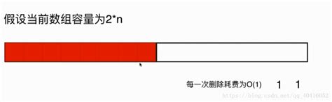 动态数组（vector） 详解均摊复杂度分析和避免避免复杂度的震荡（c实现）c数组与vector对复杂度影响 Csdn博客