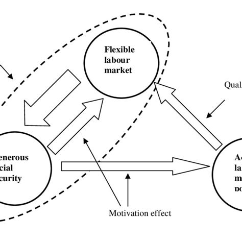 The Golden Triangle Download Scientific Diagram