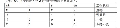 FPGA 四位二进制计数器 ToolsLab 博客园