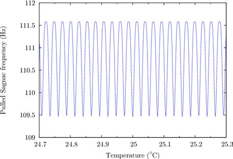 Figure 3 3 From Development Of A Ring Laser Gyro Semantic Scholar