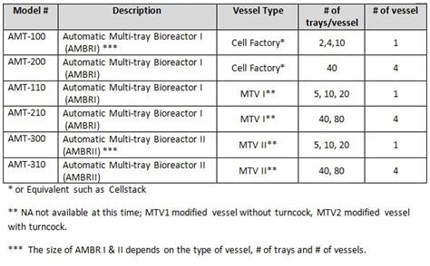 Hrbr Automatic Multi Tray Bioreactor Amtbr System — Bioreactor Sciences