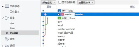 带你一步一步看懂git图谱 git的版本树有黑的红的 表示什么 csdn博客