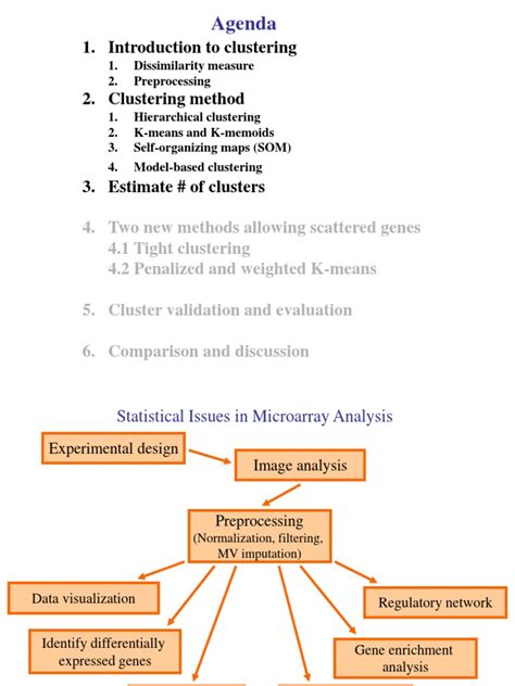Agenda 1 Introduction To Clustering Pdf Cluster Analysis