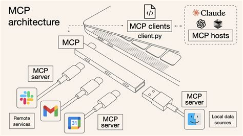 下一代 agent 架构基础：mcp、a2a 与 ag ui 协议详解 ag ui protocol csdn博客