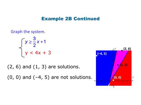 ppt graph and solve systems of linear inequalities in two variables