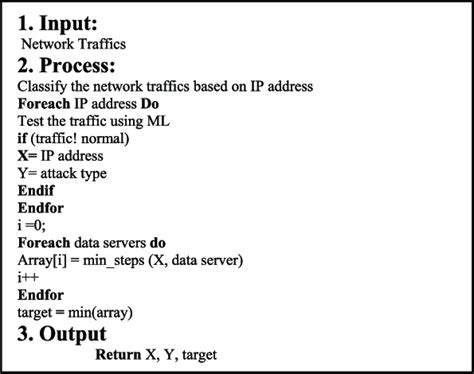 Attack Location Pseudocode Download Scientific Diagram