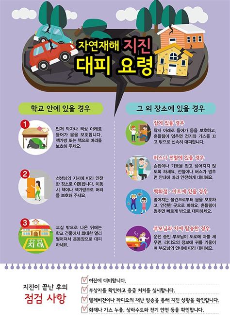 가정 지진대피요령 중고등학교 가정실에서 사용 가능한 포스터입니다 열린교문 교문사 교과서 교육 포스터 교과서 교육