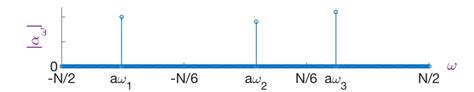 12 Reducing To Case 2 Using A Pseudorandom Permutation ω 1 −100