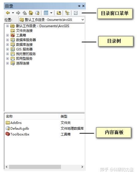Arcgis教程——arcgis快速入门 知乎