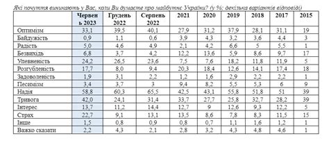 Українців запитали про їхнє визначення перемоги — дослідження