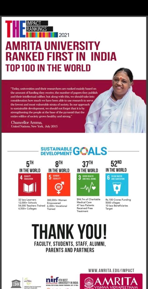 Harisankar V Posted On Linkedin