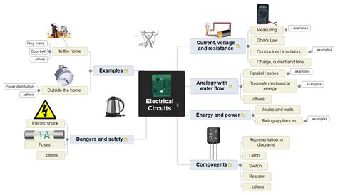 Electrical Circuits 659 Mindview Mind Mapping Software