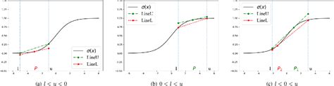 figure 1 from improving robustness verification of neural networks with