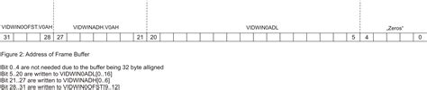 Vpbe Sdram Address Register Processors Forum Processors Ti E2e