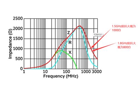 DS90UB934 Q1 RAW10 And RAW12 HF Outputs Interface Forum Interface TI E2E Support Forums
