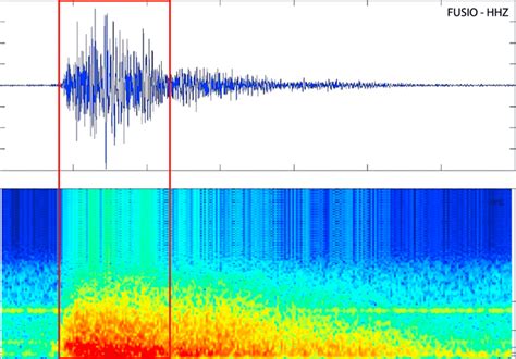Top Seismogram And Bottom Spectrogram Of The Reference Event