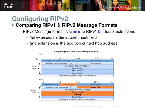 PPT RIPv PowerPoint Presentation Free Download ID