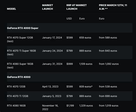Harga Lengkap Rtx Baru Di Jerman Pemmzchannel