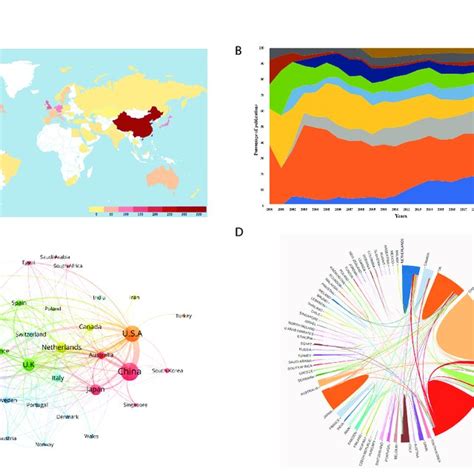 A World Map Based On The Total Publications Of Different Download Scientific Diagram