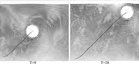 A Sequence Of The Water Surface Deformation And The Trajectory Path In