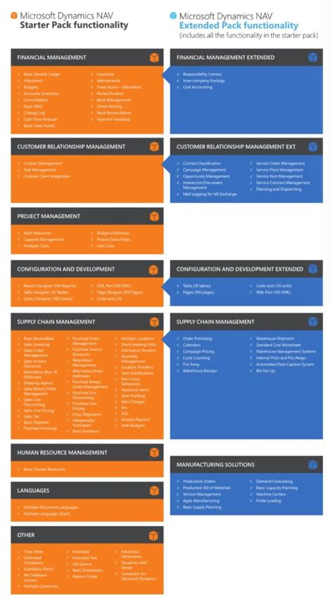 microsoft nav licence cost dynamics consult