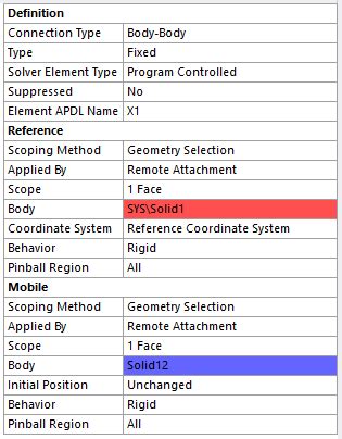 Joint Reactions In Response Spectrum Analysis Using ANSYS Workbench