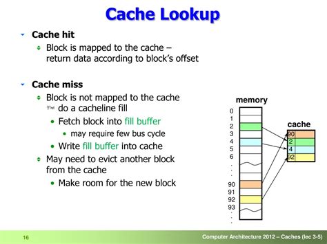 Ppt Evolution Of Computer Memory Hierarchy From Eniac To The