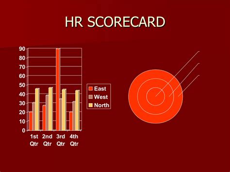 Dmy Documents7 Knowledgebsc8680786 Scorecard Ppt Ppt