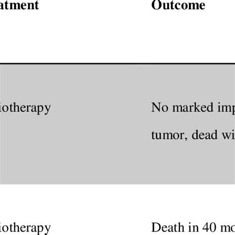 Carcinosarcoma At The Maxillary Sinus In A Review Of The Literature Download Table