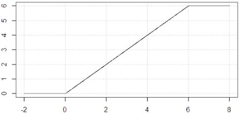 Must Know Tensorflow Activation Functions Blog Tf Certification