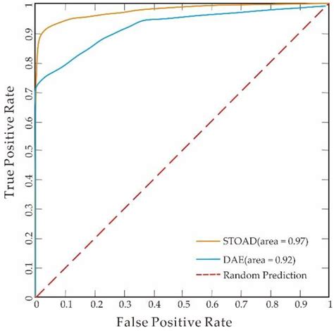 3d Mineral Prospectivity Mapping Of Zaozigou Gold Deposit West Qinling China Deep Learning